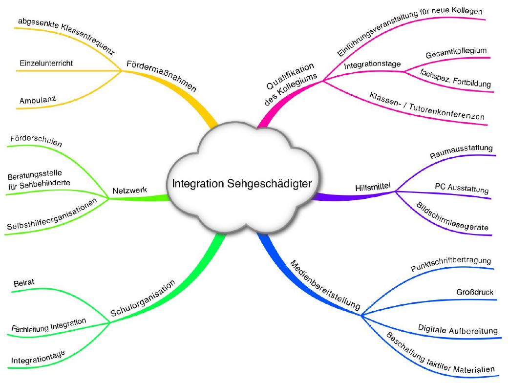 Inklusion an der Fichte – Fichtenblatt
